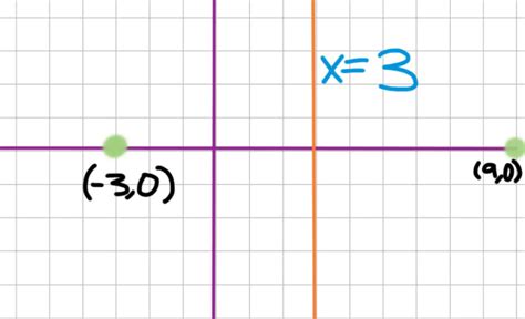 Factored Form Quirky Quadratics