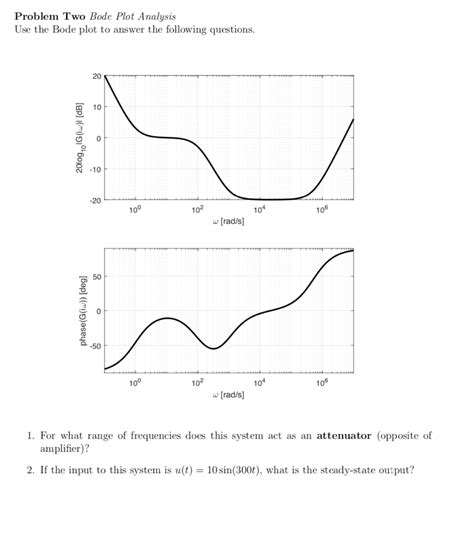 Solved Problem Two Bode Plot Analysis Use The Bode Plot To Chegg