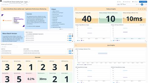 Solarwinds Observability Saas