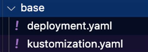 Helm Charts In K8s Efficiency And Comparison With Kustomize
