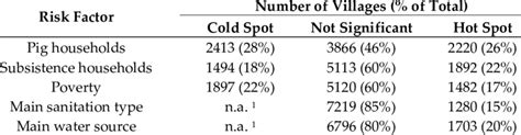 Summary Of Local Autocorrelation Statistics With 95 Significance Download Scientific Diagram
