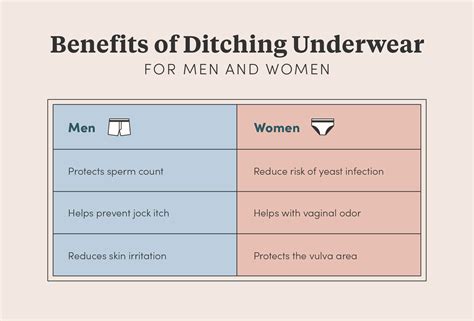 The Pros And Cons Of Going Commando