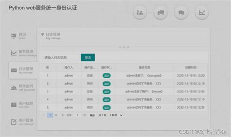 基于pythondjango的毕业设计 Web服务统一身份认证协议设计附源码论文统一身份登录数据库设计 Csdn博客