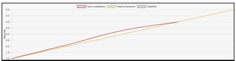 Javascript How To Create A Dynamic Amount Of Labels To Fit With The