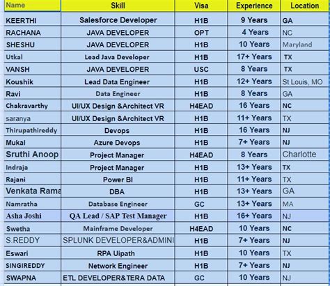 Sunny Chowdary On Linkedin Hello Connections Hope Youre Doing Well