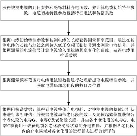 electric cable running state diagnosis method and system eureka patsnap