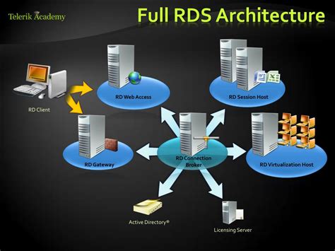 Ppt Windows System Administration Powerpoint Presentation Free