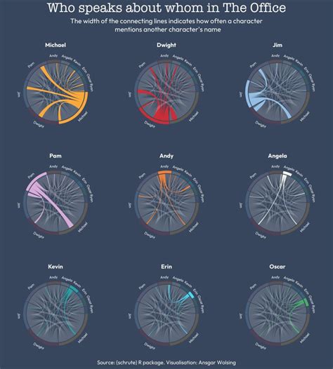 Ansgar Wolsing On Linkedin 30daychartchallenge Rstats Dataviz