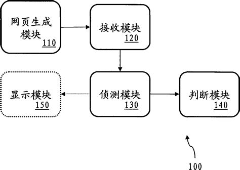 webpage browsing operation system and method eureka patsnap