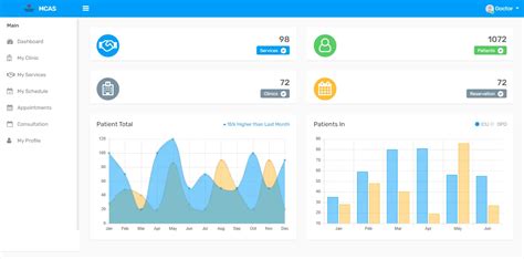 multi clinic appointment system free template source code in php and