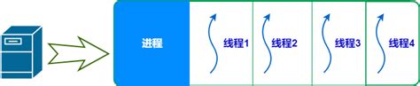 资深程序员总结:分析linux进程的6个方法 知乎 资深程序员总结:分析linux进程的6个方法 知乎