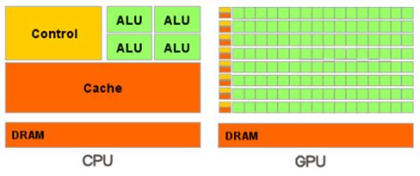 Hybrid Gpucpu Efficient Implementation Of A Parallel Numerical Algorithm For Solving The Cauchy