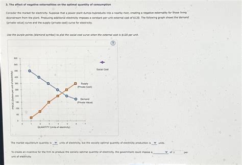 solved 3 the effect of negative externalities on the