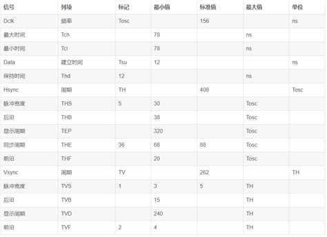 Fpga Lcd基础驱动 阿里云开发者社区