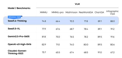 Seed News Bytedance Seed Team