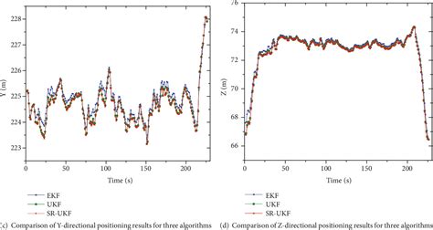 Figure 6 From Pseudosatellite Dynamic Positioning Of Uav Pod Based On
