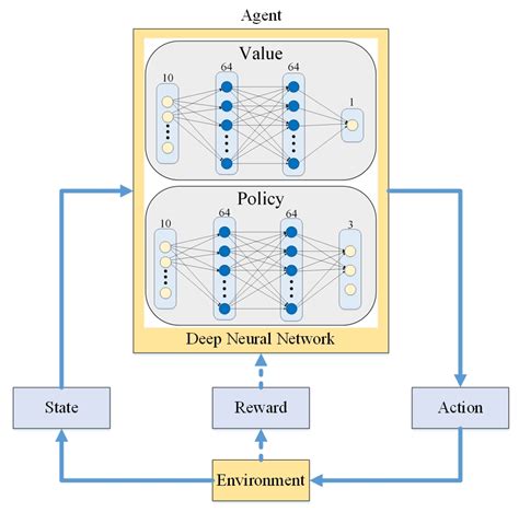 Multi Sensor Fusion Simultaneous Localization Mapping Based On Deep