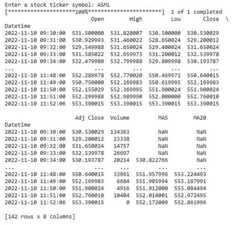 The Asml Trading Strategies Via The Plotly Stock Market Dashboard
