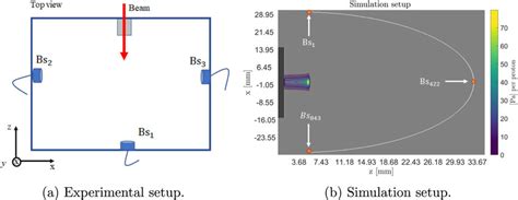 Schematic Representation Of Multilateration Workflow Download