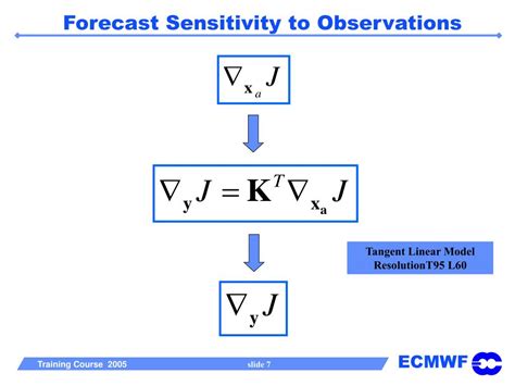 Ppt Forecast Sensitivity To Observation Carla Cardinali Powerpoint