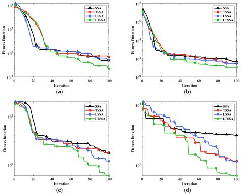 path planning for wall climbing robots using an improved sparrow search
