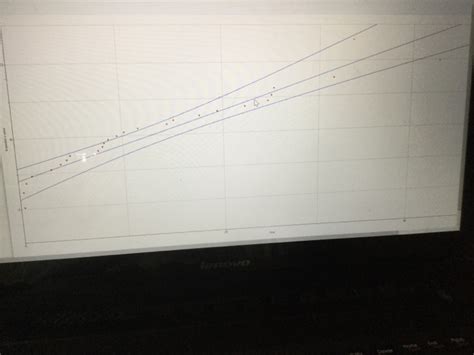 Solved From The Normal Probability Plot And Boxplot Judge