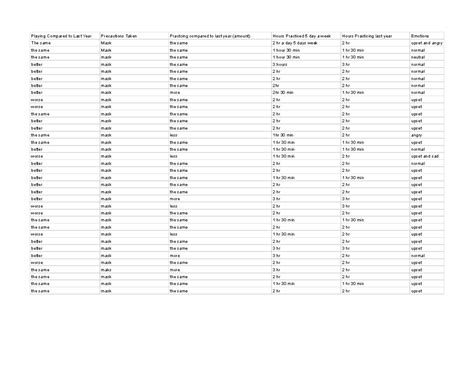 Stats Raw Data Sheet 1 Playing Compared To Last Year Precautions