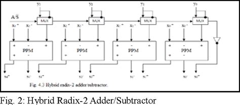 Figure 1 From Performance Comparison Of Non Redundant And Redundant