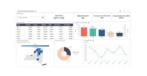 How To Use Retail Data Analytics To Increase Sales Deputy