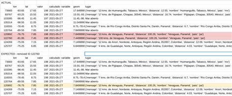 Python Drop Duplicates On Dataframe On Value Inside Dictionary In