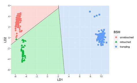 machine learning bootstrapping null models and why we are still not 100 sure which marks were