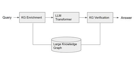 Grounded Natural Language Generation With Knowledge Graphs Diffblog