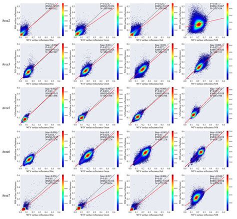 Remote Sensing Special Issue Quantitative Inversion And Validation Of Satellite Remote