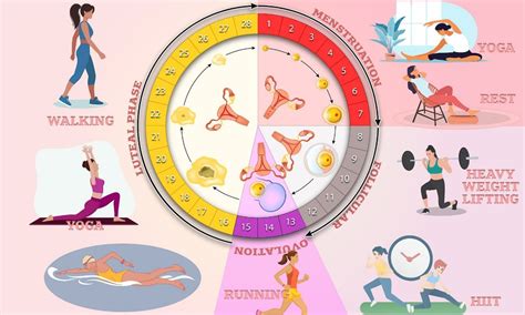 Matching Exercise To Your Menstrual Cycle Soha Salman Aep Vision Health