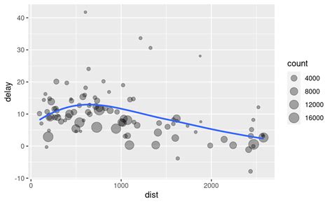 Data Transformation R For Data Science