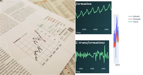 List Time Series Curated By Andrea Falegnami Medium