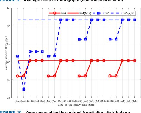 Figure 10 From Load Balancing Routing Algorithm Based On Segment