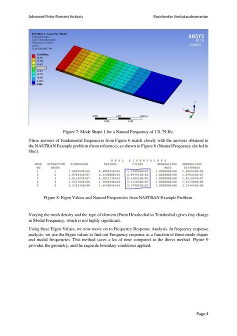 Linear Dynamics And Non Linear Finite Element Analysis Using Ansys Wo