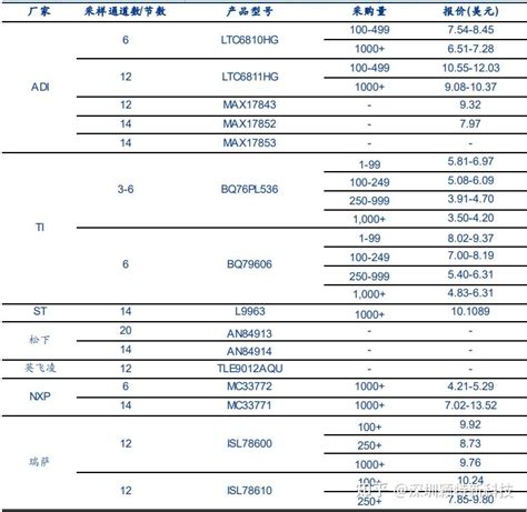 新能源之储能bms芯片选型浅析 知乎