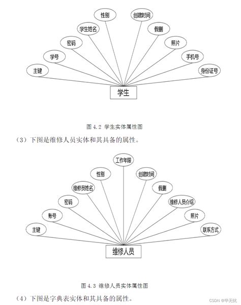 微信小程序 Java Ssm 12基于微信小程序的宿舍报修系统的设计与实现（完整源码数据库文件万字文档保姆级视频部署教程配套环境