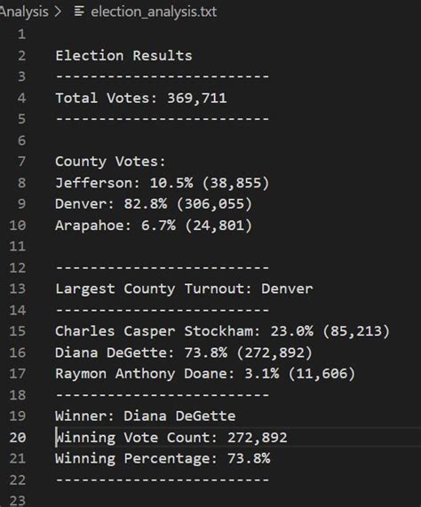 Github Merabu Election Analysis