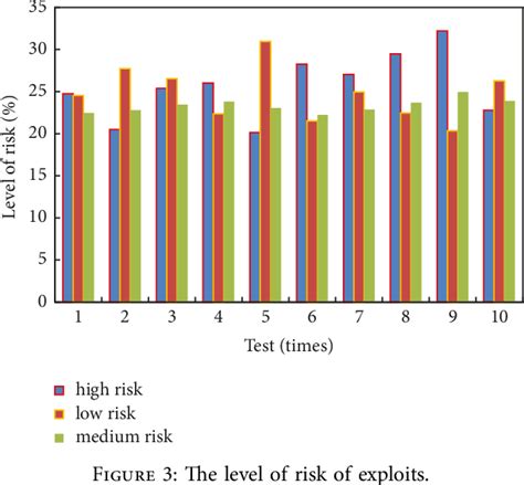 Figure 1 From Computer Network Intrusion Anomaly Detection Based On Rough Fourier Fast Algorithm