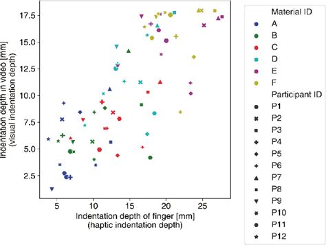 Figure 1 From Specifying Visual Parameters For Haptic Visual Sequential Matching Of Material