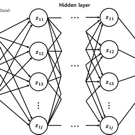 Deep Neural Network Dnn Algorithm Framework Designed For Rul