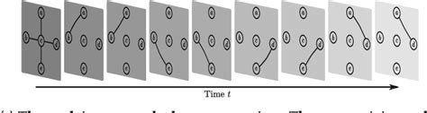Figure 1 From A Higher Order Temporal H Index For Evolving Networks