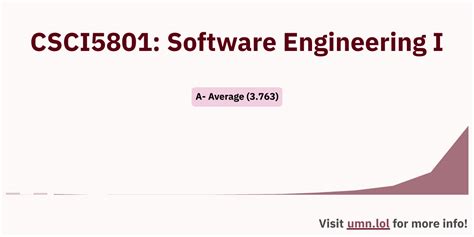 Software Engineering I CSCI 5801 GopherGrades