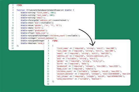 Mastering Laravels Validation System A Comprehensive Guide
