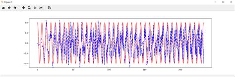 用keras搭建神经网络 简单模版（五）——rnn Lstm Regressor 循环神经网络rnnblockregressor模型 Csdn博客