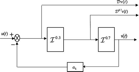 Compartmental Fbf Of The First Order For Approximating The Fractional