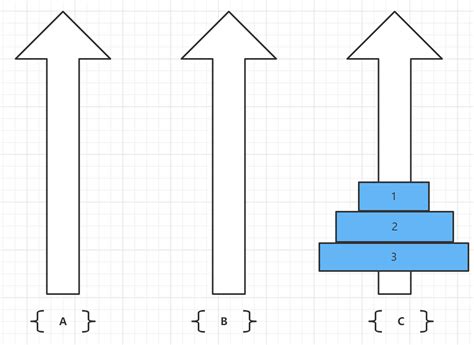 利用栈实现汉诺塔（tower of hanoi） python汉诺塔64层用栈 csdn博客